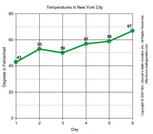 How To Recognize Graphs From Image OpenCV Q A Forum