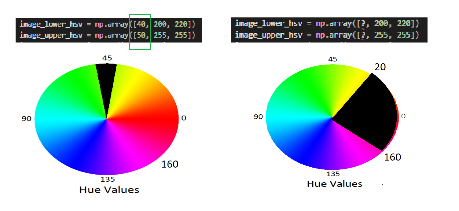 Select HSV Hue From 30 To 30 In Python OpenCV Q A Forum